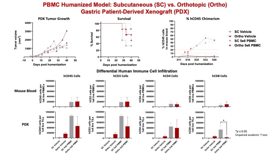 AACR Posters - Certis Oncology