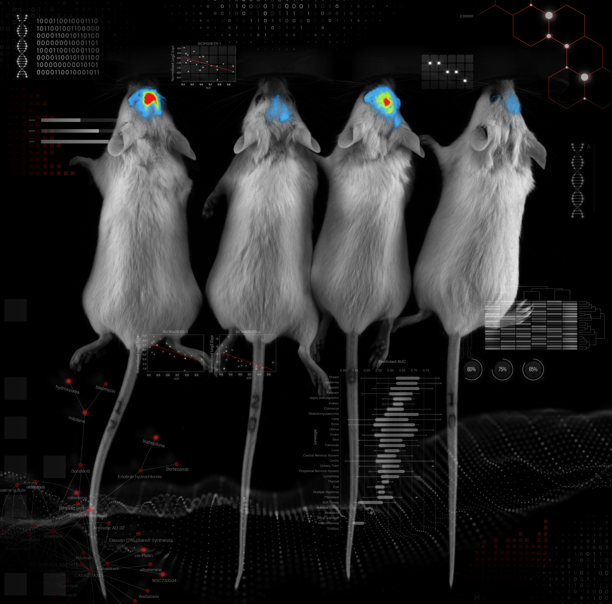 AACR Annual Meeting 2024 | Certis Scientific Posters